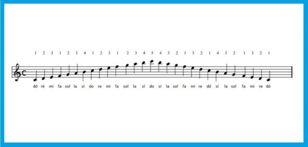 Como Tocar Violino【NÃO FAÇA AULA SEM LER ISSO ANTES】