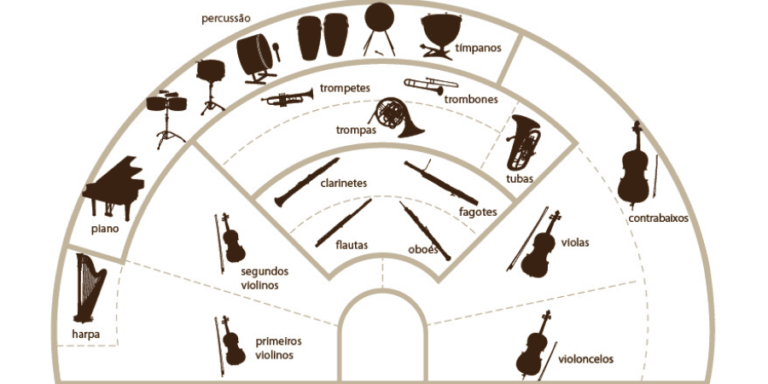 Instrumentos De Uma Orquestra