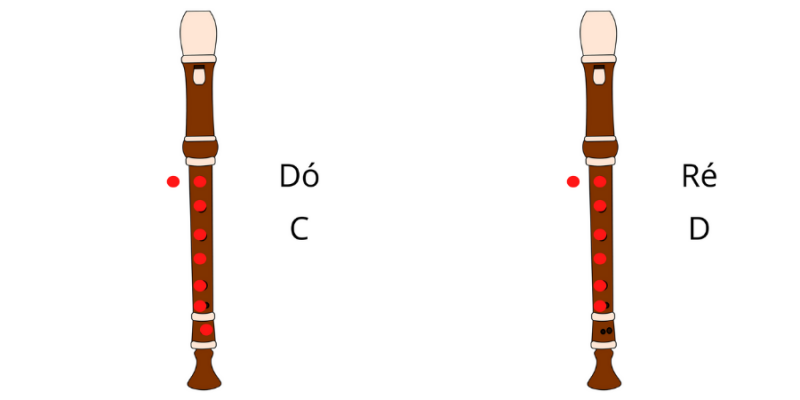 Como tocar flauta doce - Nossasmelodias