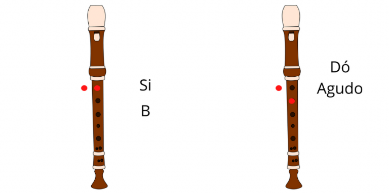 Como tocar flauta doce - Nossasmelodias